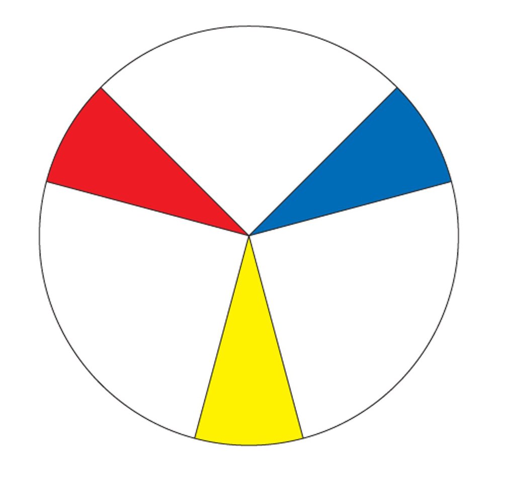 How To Use The Color Wheel To Pick Your Perfect Color Palette Decor